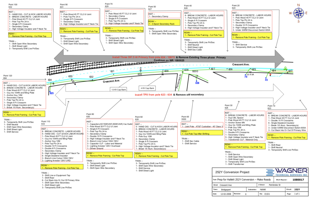 SYSTEM-WIDE DISTRIBUTION IMPROVEMENT | Wagnertech